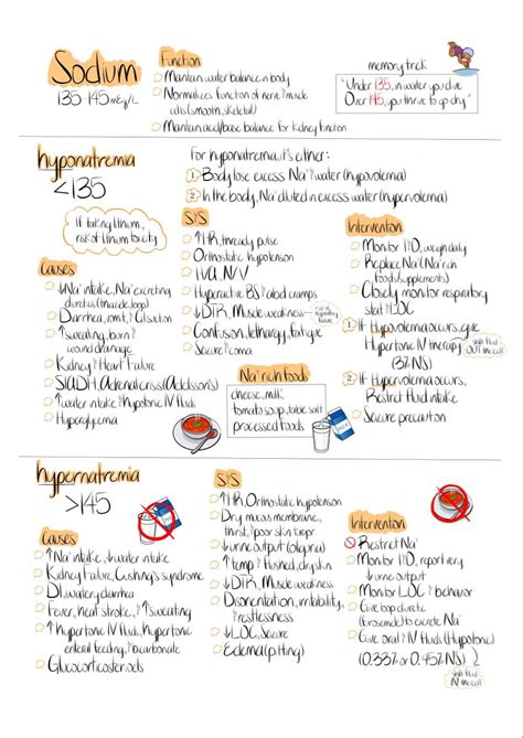Fluid And Electrolyte Bundle F And E Imbalance Lab Values Nursing Notes Nclex Prep