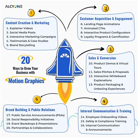 Alcyone Technologies Pvt Ltd On Linkedin Motiondesign