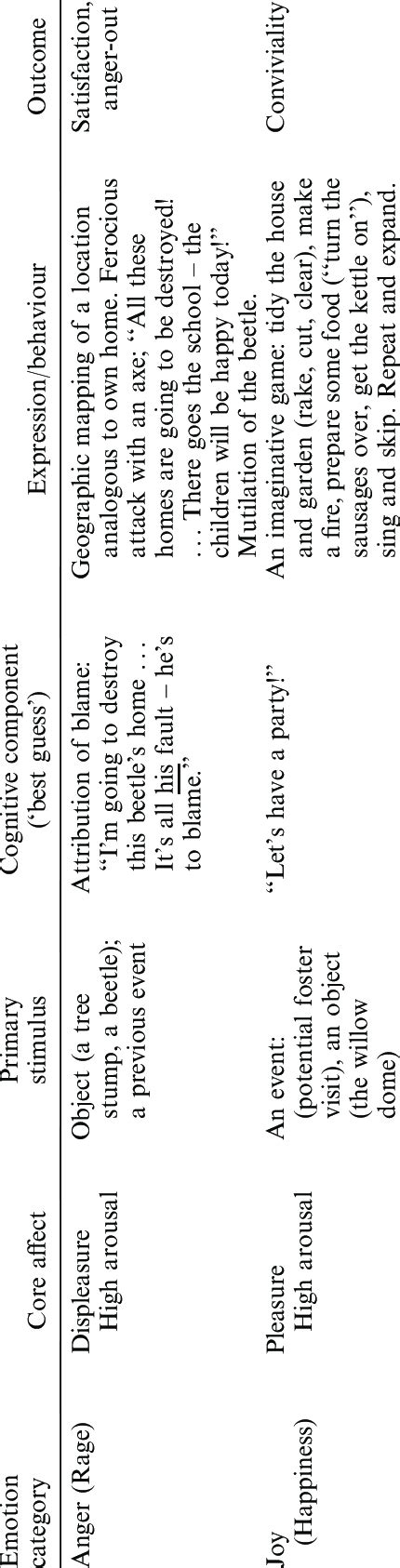 Components Of Affective Reactions To Forest Settings Download Table