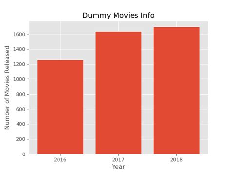 Matplotlib Tutorial Matplotlib Plot Examples