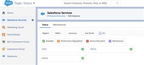 Which Salesforce Instance Am I On Salesforce Ben