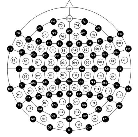 Transcranial Direct Current Stimulation Electrode Placement