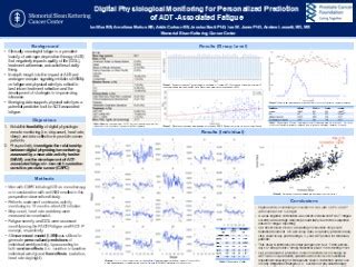Evaluation Of Sexual Function On A Randomized Trial Of A Prostate Rectal Spacer ASCO