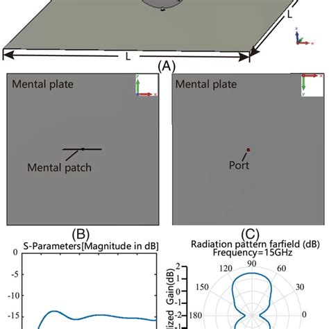 SVD Analysis With Obstacle For Different Measurement Numbers SVD Download Scientific Diagram