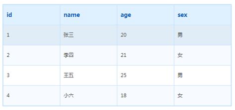 Golang 数据库操作sqlx和不定字段结果查询golang脚本之家