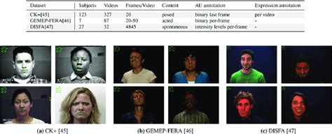Sample Images With The Used Facial Points From Different Datasets Download Scientific Diagram