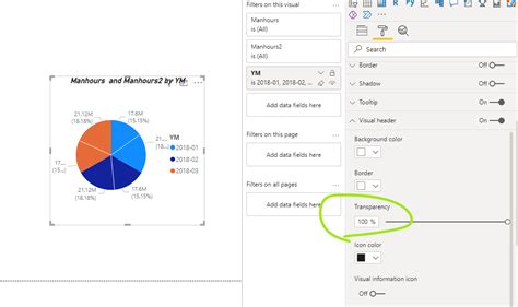 Solved How To Handle Visual Header Overlap Title Microsoft Fabric Community