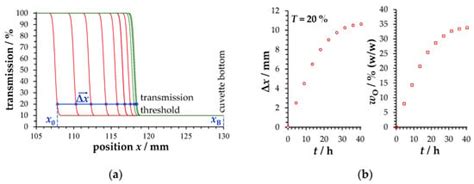 Lubricants Free Full Text Oil Separation Of Lubricating Greases Under Static Conditions