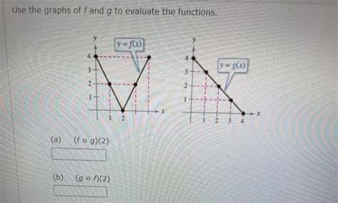 Solved Find Fog And Gof F X G X X 2 A Fog 6 Gof
