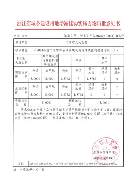 2024年度义乌市跨省城乡建设用地增减挂钩实施方案（五）