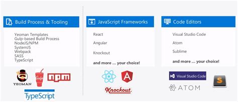 Getting Started With Sharepoint Framework Spfx Cognillo