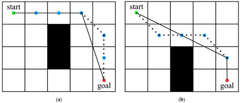 An Improved Dha Star And Ada Dwa Fusion Algorithm For Robot Path Planning