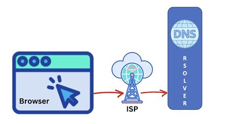 What Is Dns Decoded The Internets Silent Hero