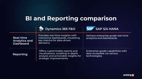 Microsoft Dynamics 365 Vs Sap • Independent Erp Review 2024