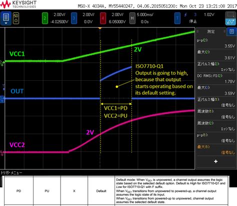 ISO Q Output Pulse During Supply Ramp Up Isolation Forum Isolation TI E E Support Forums
