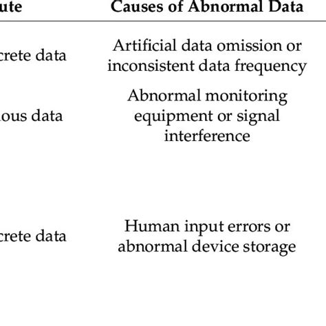 Data Processing Methods Of Null Values And Outlier Data Download