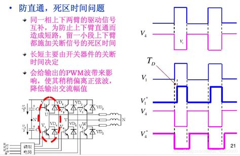 永磁同步电机的矢量控制策略（六）一一一spwm控制 Spwm同步调制 Csdn博客