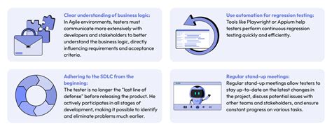 Agile Methodology In Qa Power Of Flexibility In Software Testing