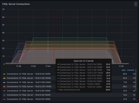 Solve PostgreSQL Indexes Partitioning LockManager Limitations