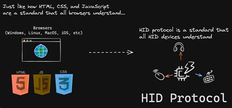 Understanding Webhid And Webusb A Guide From
