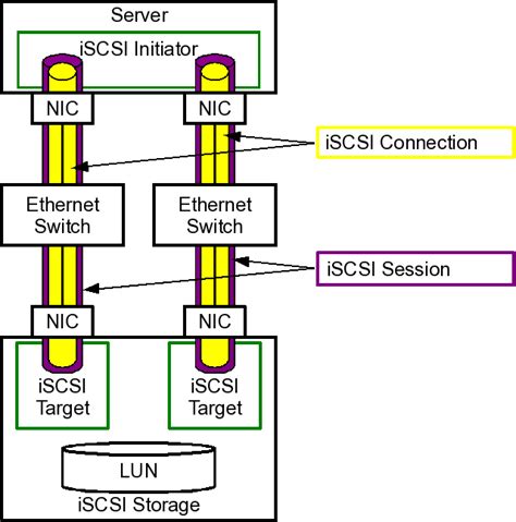 ISCSI Basics Thomas Krenn Wiki En