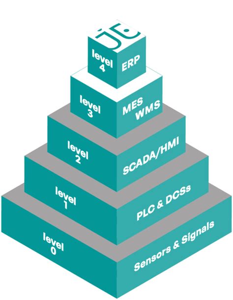 Differenza Tra Mes E Erp Cosa Sono Cosa Fanno Ed Integrazioni