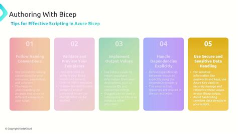 Introduction To Bicep Kodekloud Notes