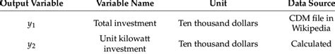 Output Variable Name And Data Source Download Scientific Diagram