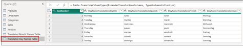 Implement Data Translations For A Calendar Table Power Bi Microsoft Learn