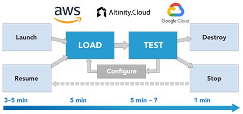 Ultra Fast Data Loading And Testing In Altinitycloud® Altinity Blog