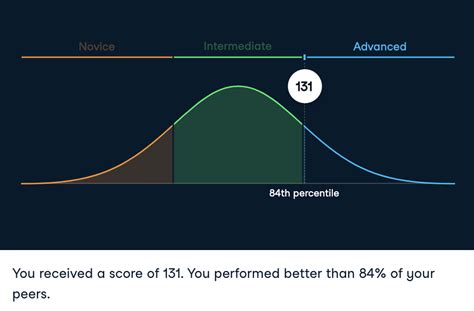 20230128python Programmingtest