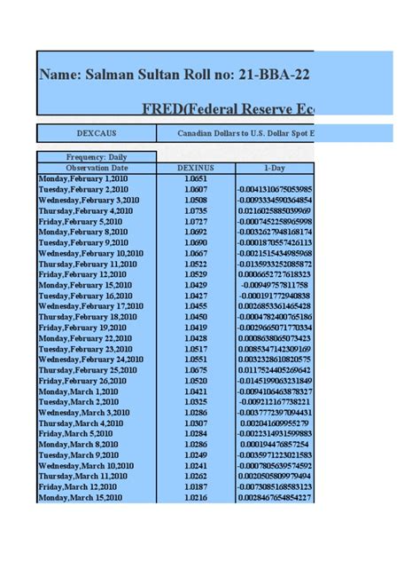 Name Salman Sultan Roll No 21 Bba 22 Ifm Assignment 02 Pdf