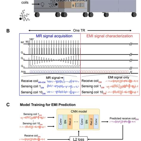 Simultaneous Sensing And Deep Learning Driven Electromagnetic Download Scientific Diagram