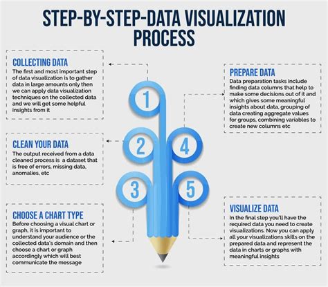 Benefits Of Data Visualization Mindbowser