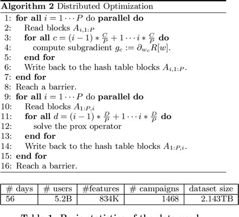 Table 1 From Web Scale Multi Task Feature Selection For Behavioral