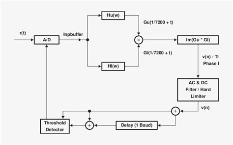 symbol clock recovery block diagram diagram 721x433 png download pngkit