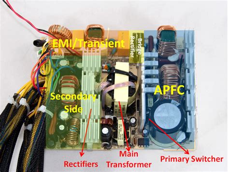 A Detailed Look Into Psus Techpowerup