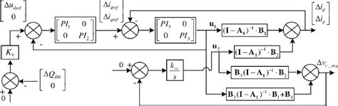 Converter Small Signal Transfer Function Structure Of Constant Dc