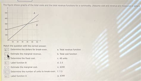 The Figure Shows Graphs Of The Total Costs And The Total Revenue