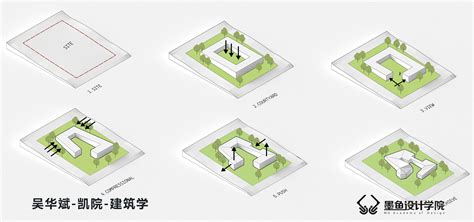 All About Diagrams Masterclass Architecture Concept Diagram