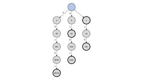 Suffix Automaton으로 Suffix Array 문제들을 풀어보자 1