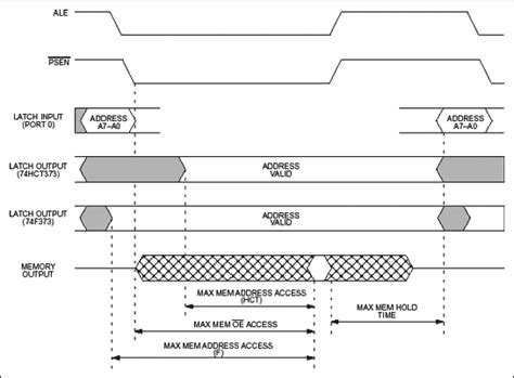 Ds80c320 Memory Interface Timing Analog Devices