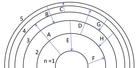 Rydberg Formula Chemistry Steps