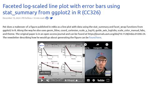 Transmitting Science On Linkedin Faceted Log Scaled Line Plot With Error Bars Using Stat