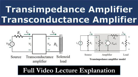 Advantages Of Transimpedance Amplifier At Lauren Brennan Blog