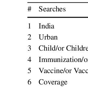 Search Criteria Diagram Download Scientific Diagram