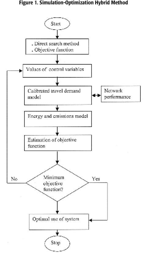 Figure 1 From Optimization Of Travel In Bus Rapid Transit Based Multimodal Corridors Semantic
