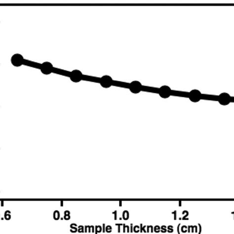 A Reference Water Path Only Waveform Simulated Sample Waveforms Download Scientific