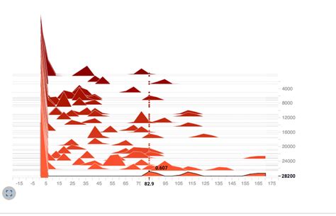 Tensorflow Meaning Of Y Axis In In Tensorboard Activation Summary Stack Overflow