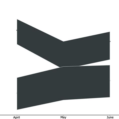 Experimental Plot And Margin Occupancy Rate Plot Estimates From Download Scientific Diagram
